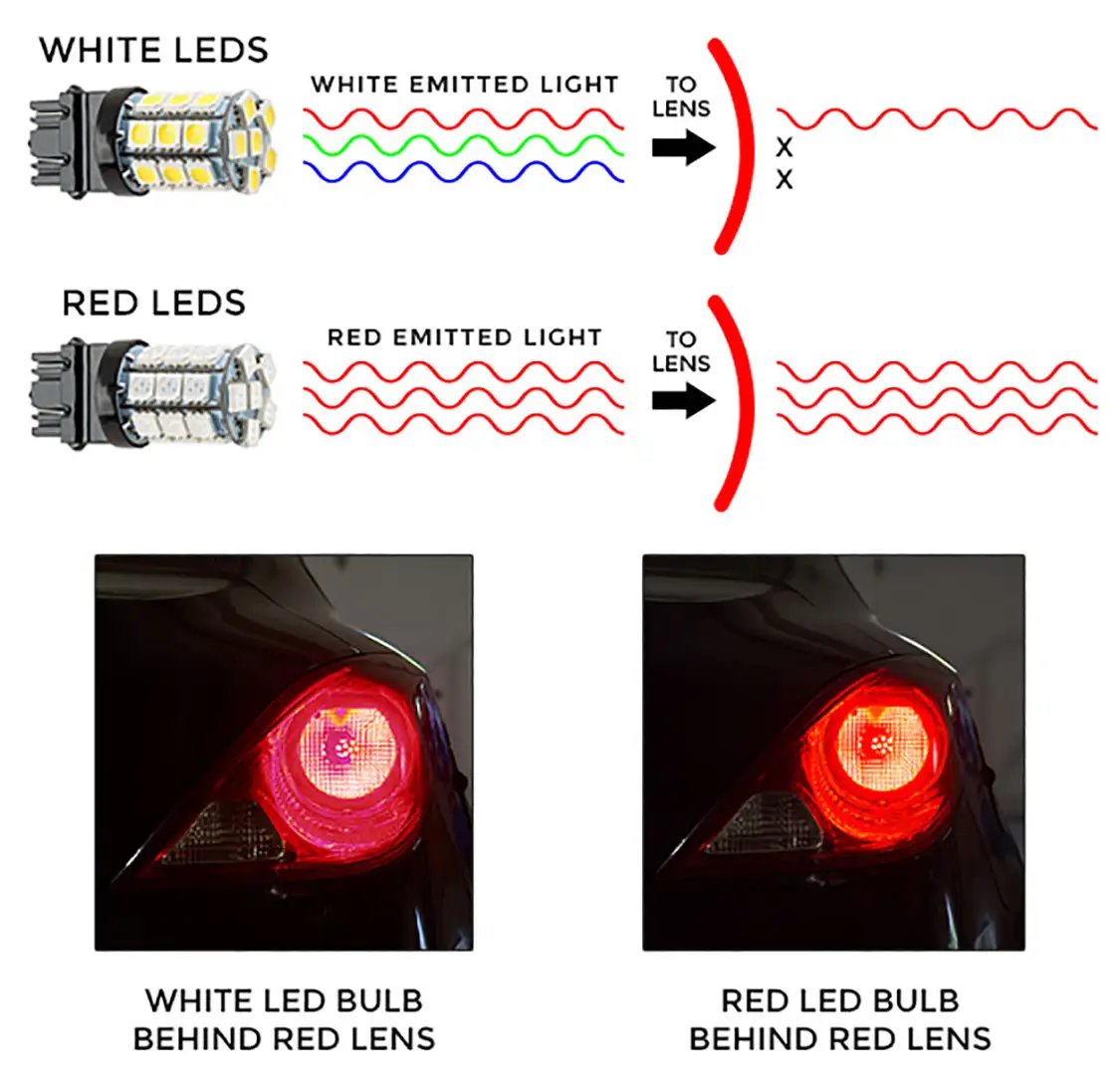 How Do Color Changing Lights Work?