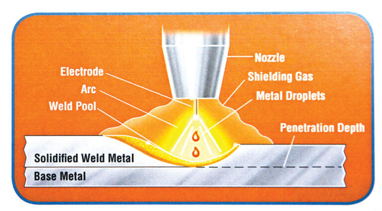 A Backcountry Welding Lesson