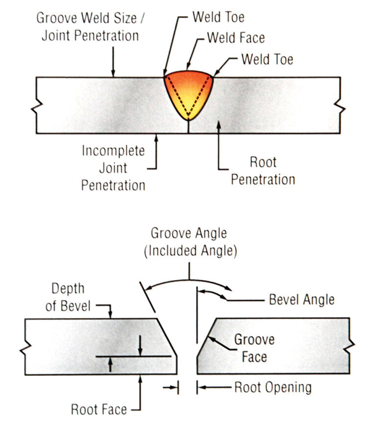 A Backcountry Welding Lesson