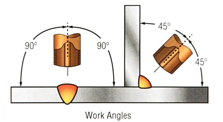 A Backcountry Welding Lesson